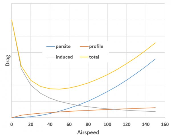 SL Helicopter Flying Handbook/Aerodynamics
