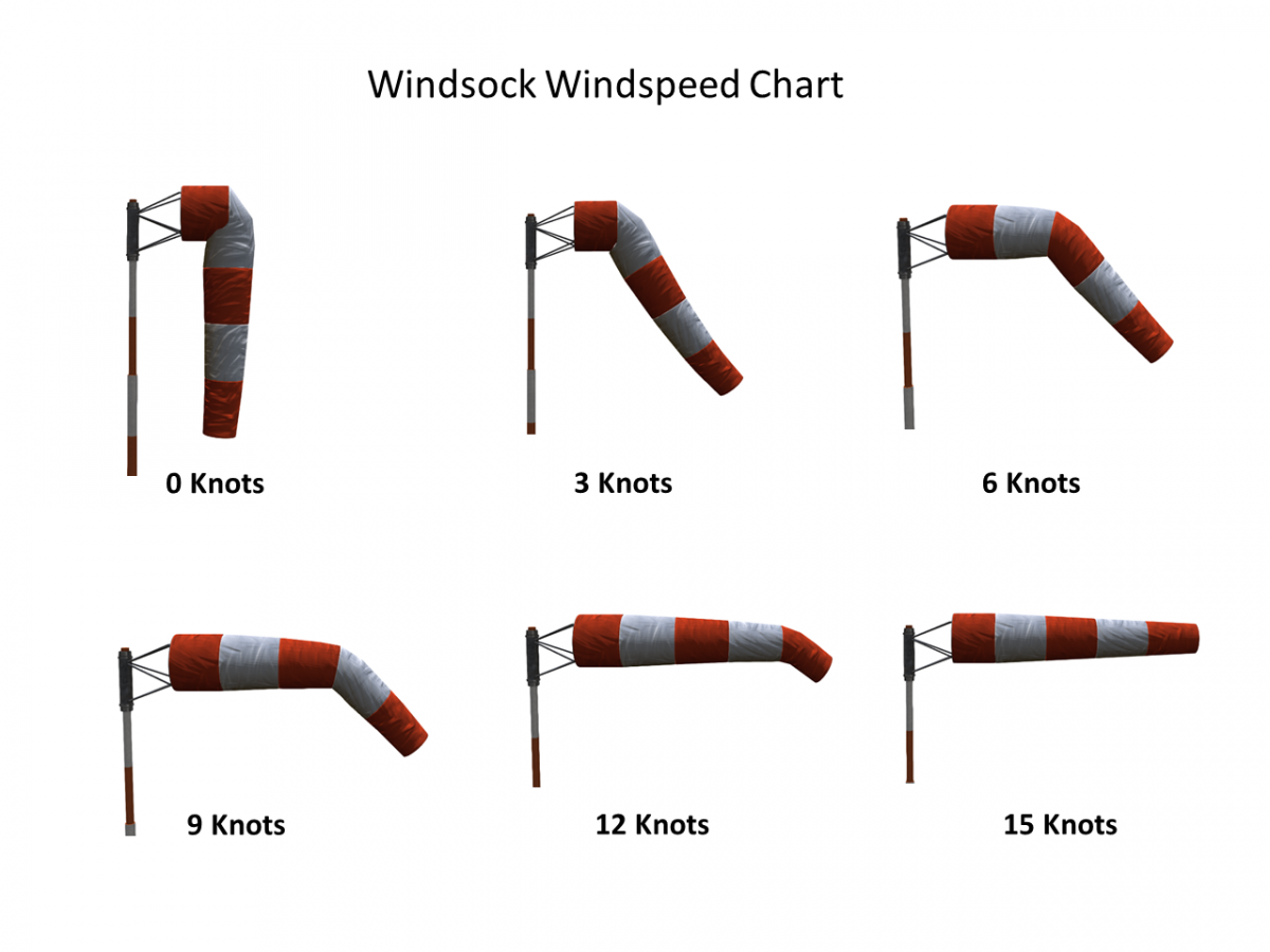 File:Windspeed-chart.png