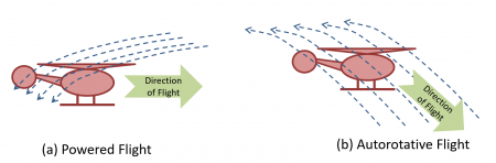 SL Helicopter Flying Handbook/Helicopter Emergencies and Hazards