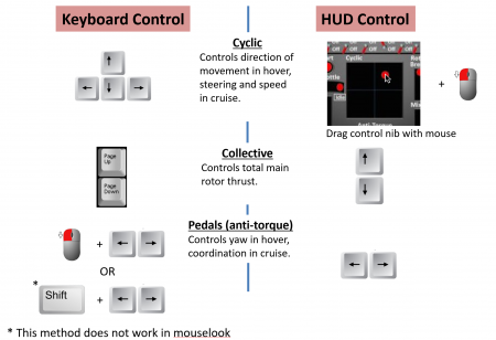 SL Helicopter Flying Handbook/Helicopter Flight Controls