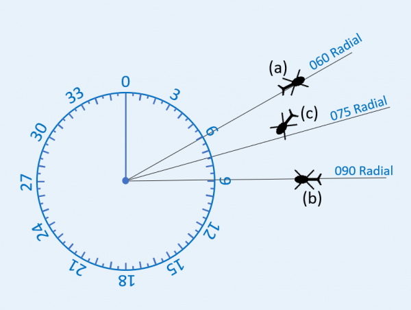 H-34 Choctaw/Avionics