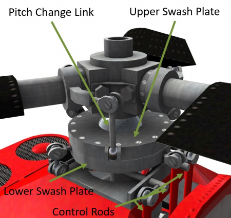 SL Helicopter Flying Handbook/Helicopter Flight Controls