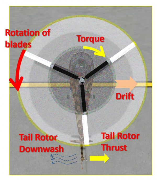 SL Helicopter Flying Handbook/Aerodynamics