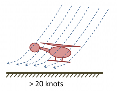 SL Helicopter Flying Handbook/Aerodynamics